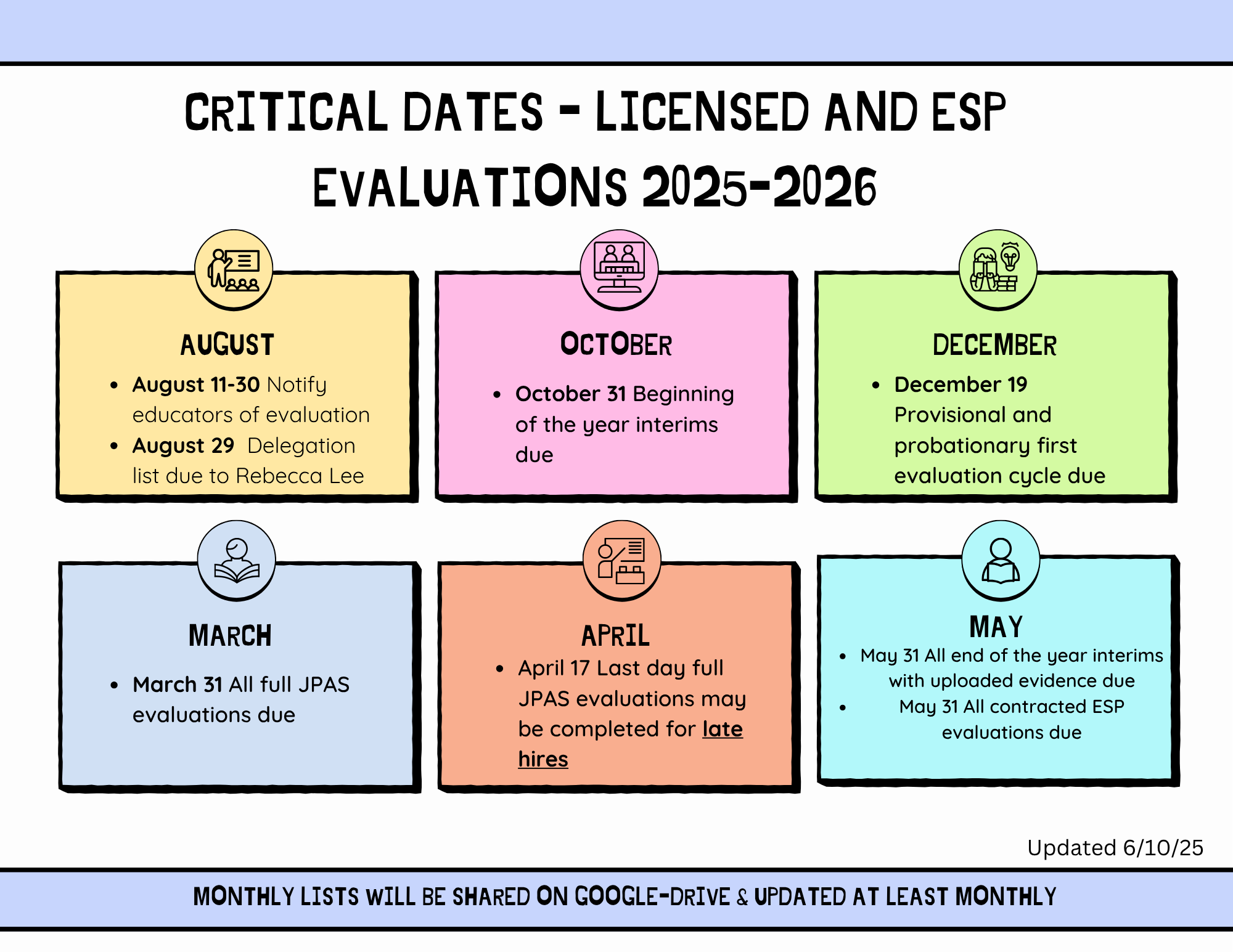 Administrators | Resources – Evaluation Systems
